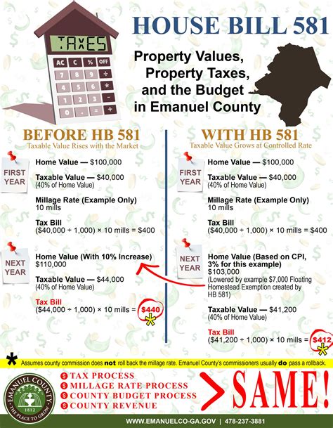 Emanuel County Board Of Commissioners Back In November Emanuel