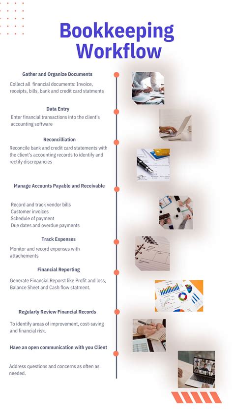 Having A Well Defined Bookkeeping Workflow Is Essential To An Accurate Consistent And Efficient