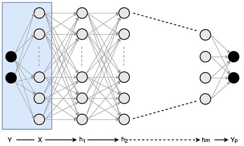 On The Reduction Of Computational Complexity Of Deep Convolutional Neural Networks