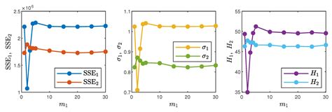 tuning of multivariable model predictive control for industrial tasks