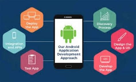 Android Software Development Service At ₹ 2000month In Lucknow Id