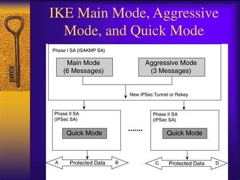 Ppt Chapter 13 Ipsec Powerpoint Presentation Free Download Id 4719989