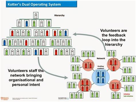 Helping Navigate Complex Times June 2014