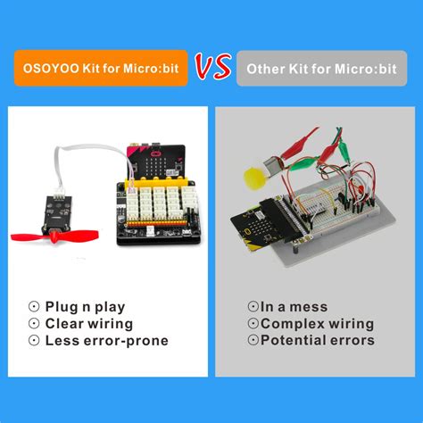 Osoyoo Bbc Microbit Go Bundle Ultimate Starter Kit