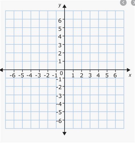 SHS Coordinate Plane Jeopardy Template