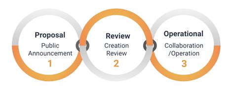 Starting Your Collaboration Journey At The Eclipse Foundation Eclipse