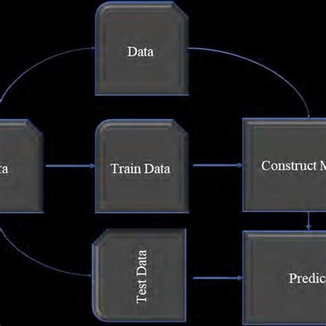 4 Processes Of Context Prediction Download Scientific Diagram