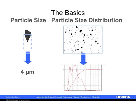 Particle Classroom Series I Introduction To Particle Analysis Pdf