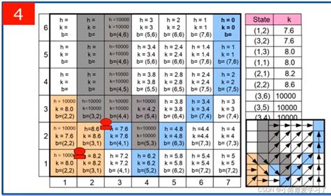 路径规划——搜索算法详解（五）：dynamic a star d 算法详解与matlab代码 dstar路径规划matlab代码 csdn博客