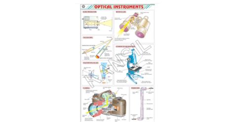 Buy Optical Instruments For Physics Chart Get Price For Lab Equipment