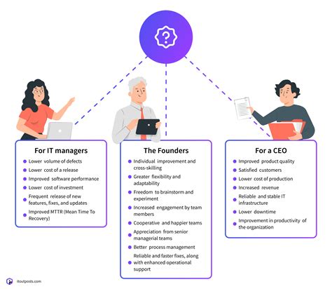 How Can Devops Grow My E Commerce Business It Outposts