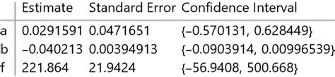 Equation Solving Using Findroot To Solve For Coefficient Of
