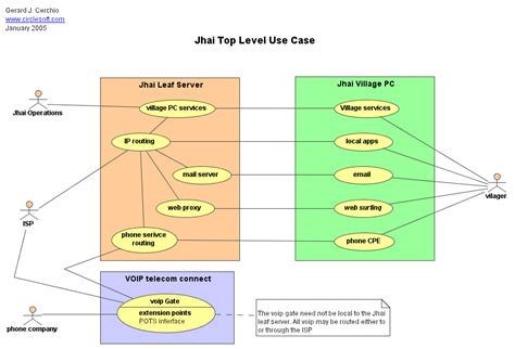 Use Case Troubleshoot An Issue From The Browser To The Back End Contoh Surat EroFound