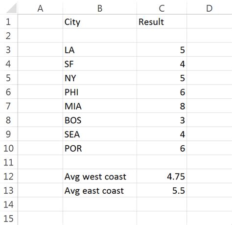 Ggplot R Custom Tick Markers For Y Axis Using Log Scale In Ggplot Stack Overflow
