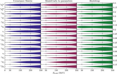 Color Online Low Angular Momentum Partial Wave Phase Shifts