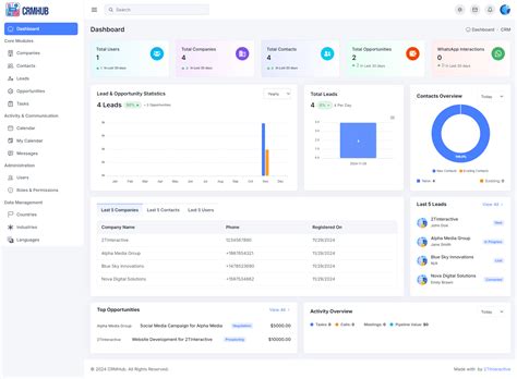 GitHub LebToki CRMHub CRMHub Is A Dynamic And Modular Customer Relationship Management CRM