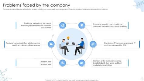 Itil Powerpoint Presentation Slides Ppt Template