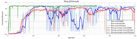 Applied Sciences Free Full Text A Deep Reinforcement Learning Approach For Active Slam