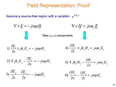 Waveguiding Structures Part 1 General Theorypptx