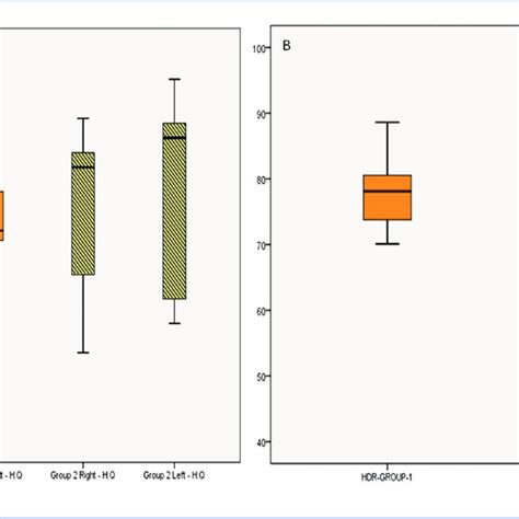 A Isokinetic Hq Ratio For The Right And Left Leg Between Groups B Download Scientific