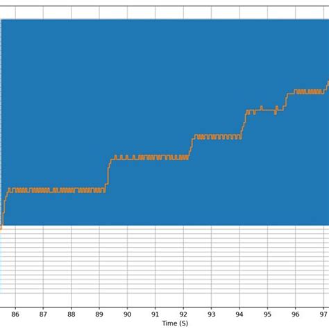 Angular Speed Comparison Between Frequency And Period Based Measurement Download Scientific