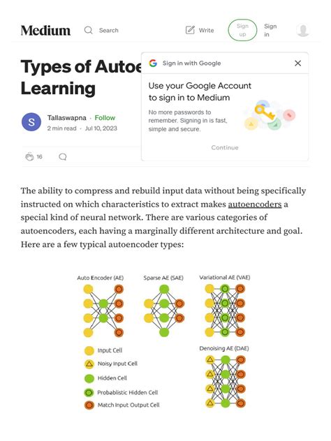 Types Of Autoencoders In Deep Learning By Tallaswapna Medium Pdf