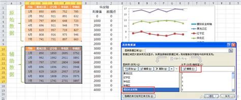 Excel實用圖表系列之——多層折線圖解決折線圖重疊問題 每日頭條