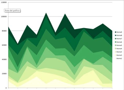 Set The Colors Of Your Graphics Of Your Spreadsheet In Excel By Joseureta Fiverr