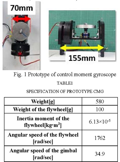 Figure 1 From Control Moment Gyroscope For Swing Motion Control