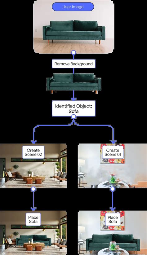 MagicFlow AI Workflows Made Easy