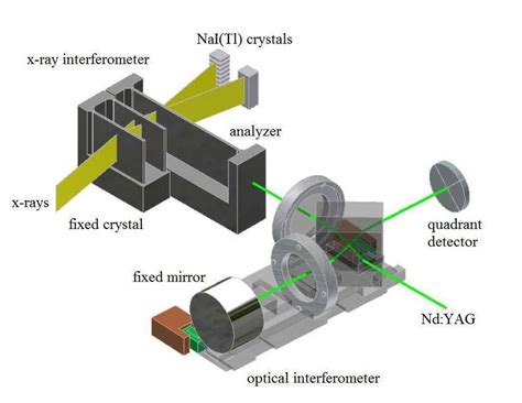 Sketch Of A Combined X Ray And Optical Interferometer Download