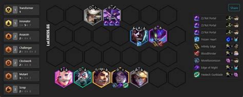 The Best TFT Set 6 5 Comps As Of Patch 12 8 Top Meta Builds Dexerto