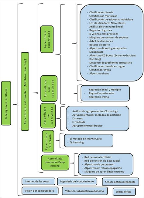 Vector De Algoritmo Png Algoritmo Algoritmo Diagrama De Flujo Png Y Lucox Cl