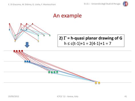 Ppt H Quasi Planar Drawings Of Bounded Treewidth Graphs In Linear Area Powerpoint Presentation