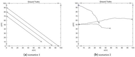 Sensors Special Issue Innovative Target Tracking Techniques For