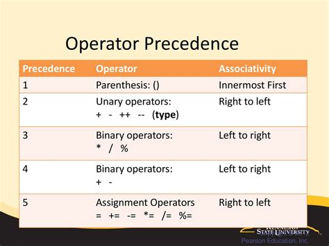 Lecture 2b Expressions Richard Gesick Ppt Download