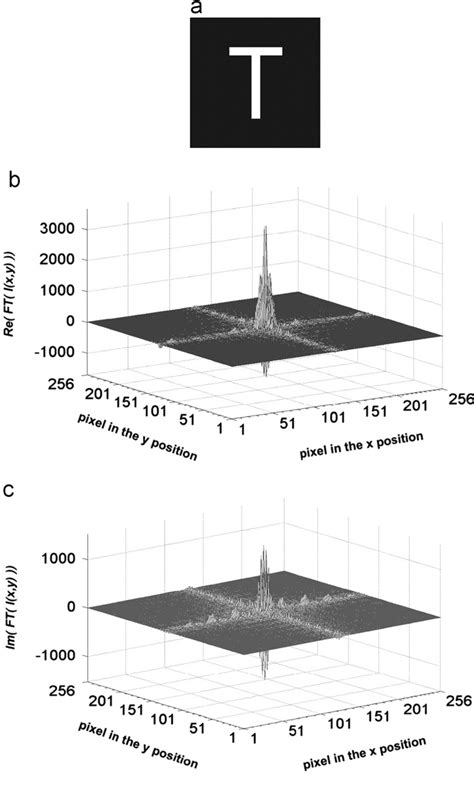 Figure 1 From Invariant Correlation To Position And Rotation Using A