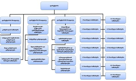 სტრუქტურა სასწრაფო სამედიცინო დახმარების ცენტრი
