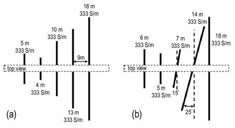 26 Two True Fracture Models Used For The Multi Fracture Inversion Download Scientific