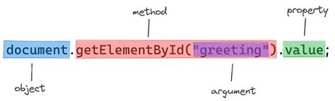 Dev Classroom Logic With Javascript