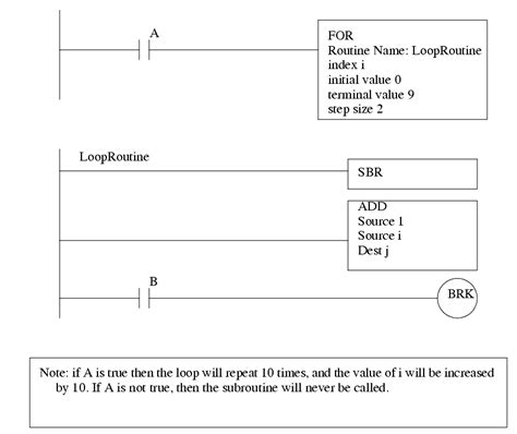 ebook automating manufacturing systems with plcs