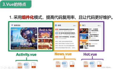 vue 一 通过什么方法将vue实例和容器相关联 csdn博客