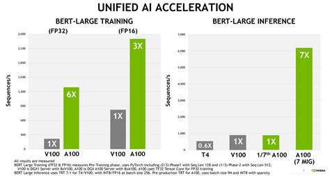 nvidia gpu a100 ampere 安培 架构深度解析 a100架构 csdn博客