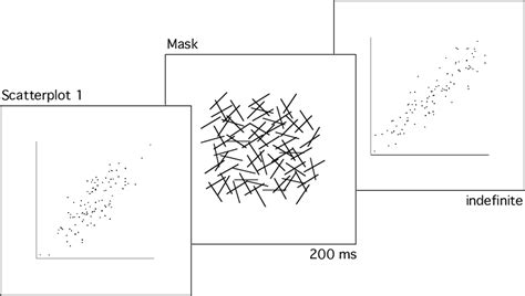 Measurement Of Timecourse Of Correlation Perception Plots Were 5 X 5 Download Scientific
