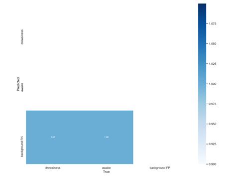 Not Able To Predict · Issue 5394 · Ultralyticsyolov5 · Github