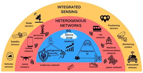 A Data Attack Detection Framework For Cryptography Based Secure Aggregation Methods In 6g