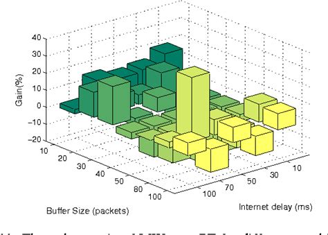Figure 11 From Tcp Aware Scheduling In Lte Networks Semantic Scholar