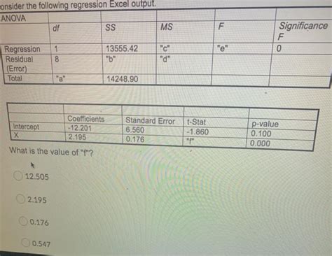 Solved Consider The Following Regression Excel Output Anova