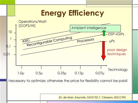 Spring 2008 Cse 591 Compilers For Embedded Systems Ppt Download