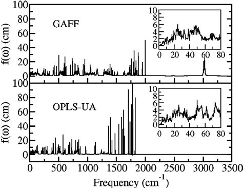 Figure 1 From Anisotropic Thermal Transport In Organic Molecular
